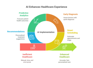 OpenLoop Health: Everything You Need to Know