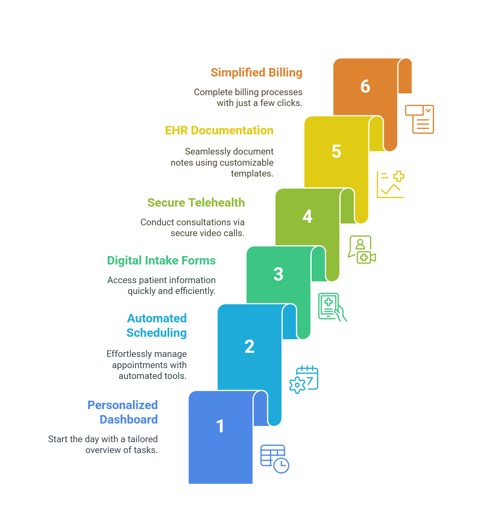 Healthie Platform Overview for Growing Health Practices